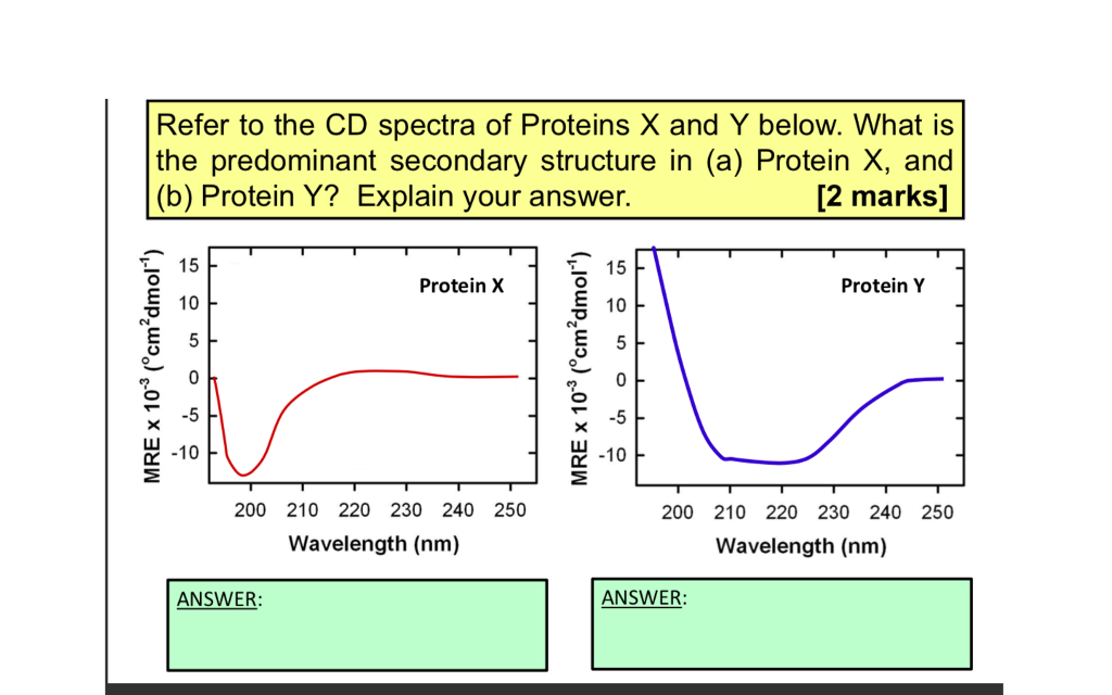 Solved Refer to the CD spectra of Proteins X and Y below. | Chegg.com