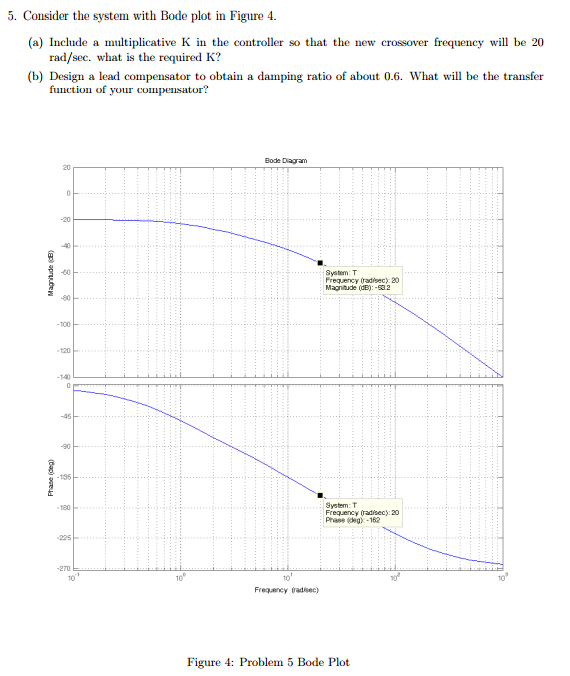 5. Consider the system with Bode plot in Figure 4. | Chegg.com