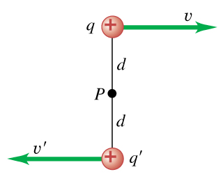 Solved Exercise 28.6 Positive point charges q = 8.00 ?C and | Chegg.com