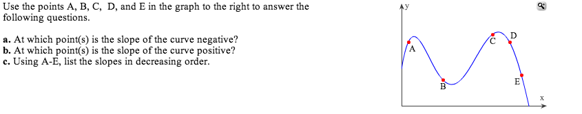 Solved Use the points A, B, C, D, and E in the graph to the | Chegg.com