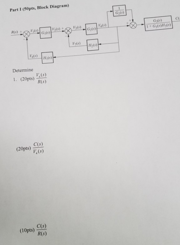 Solved Determine V_4(S)/R(S) C(S)/V_4(S) C(S)/R(S) | Chegg.com Solved Determine V_4(S)/R(S) C(S)/V_4(S) C(S)/R(S) | Chegg.com