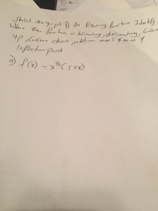 Solved Sketch the graph of the following function. Identify | Chegg.com