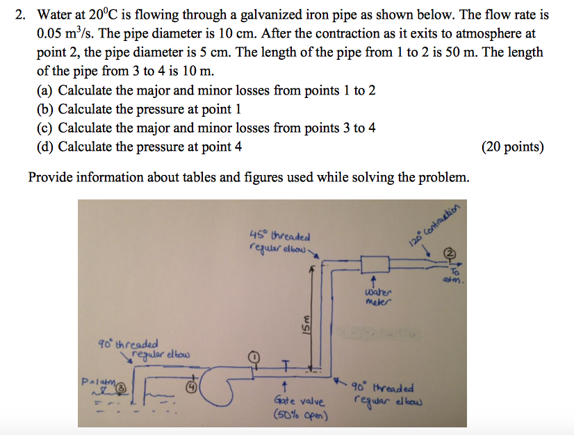 Solved Water at 20^degree C is flowing through a galvanized | Chegg.com