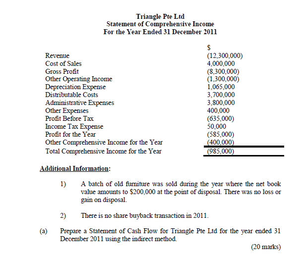 Solved Extracted below are the financial statements of | Chegg.com