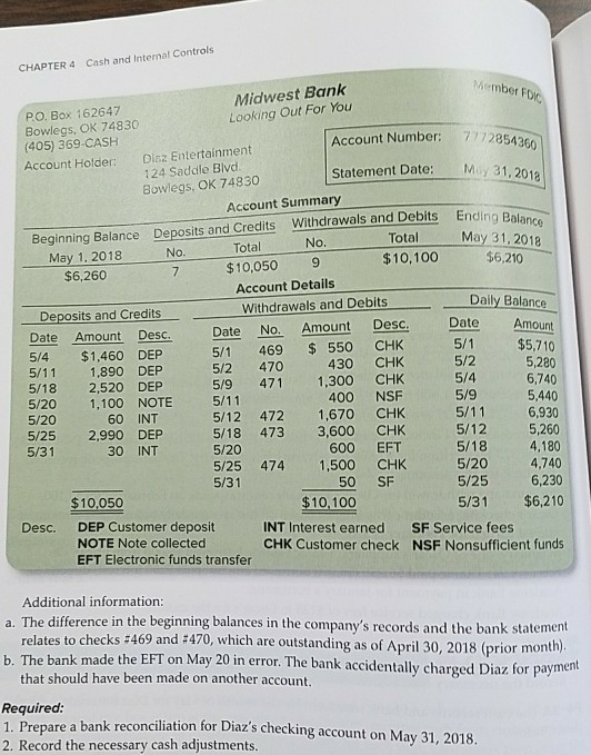 Solved P4-2A Oscar's Red Carpet Store maintains a checking | Chegg.com