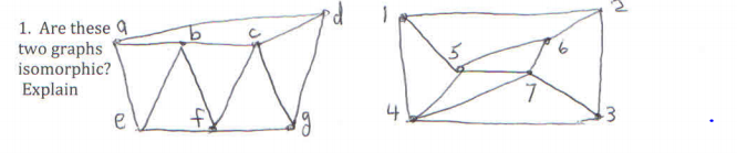 Solved Are these two graphs isomorphic Explain | Chegg.com