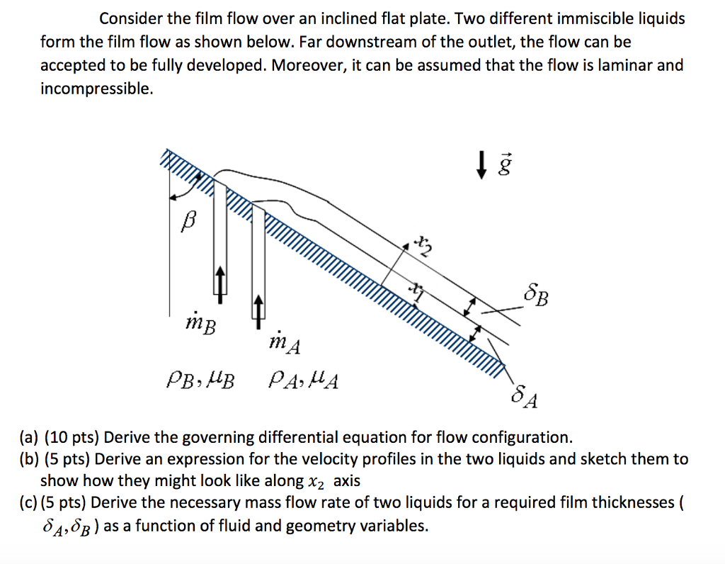 Solved Consider the film flow over an inclined flat plate. | Chegg.com