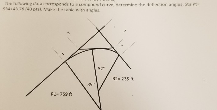 Solved The following data corresponds to a compound curve, | Chegg.com