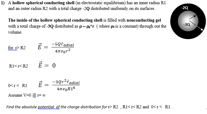 Solved: A Hollow Spherical Conducting Shell (in Electrosta... | Chegg.com