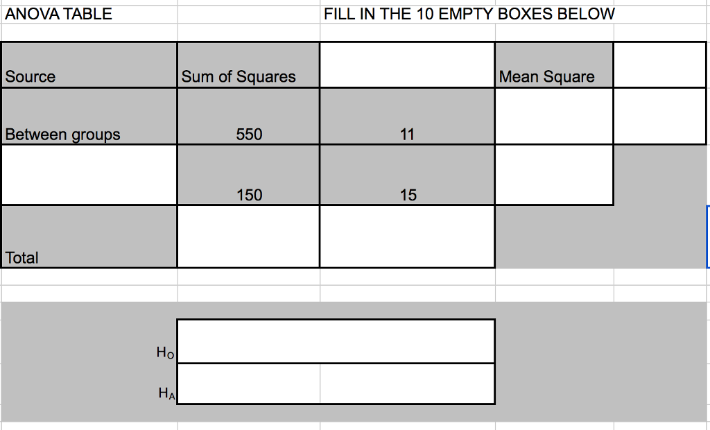 Solved ANOVA TABLE FILL IN THE 10 EMPTY BOXES BELOW Source | Chegg.com