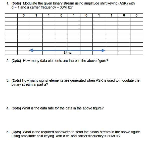 1. (5pts) Modulate the given binary stream using | Chegg.com
