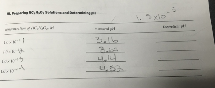 Solved Calculate theoretical pH of each. Using equation | Chegg.com