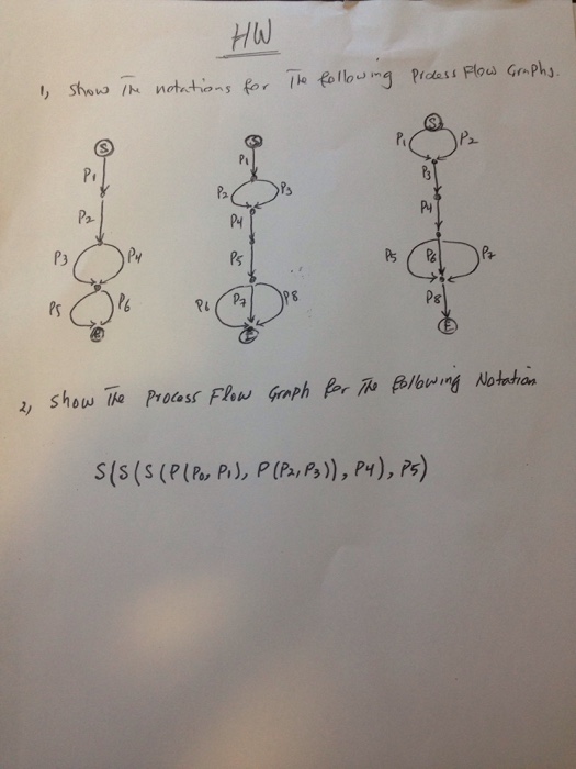 Solved Show the notations for the following process flow | Chegg.com