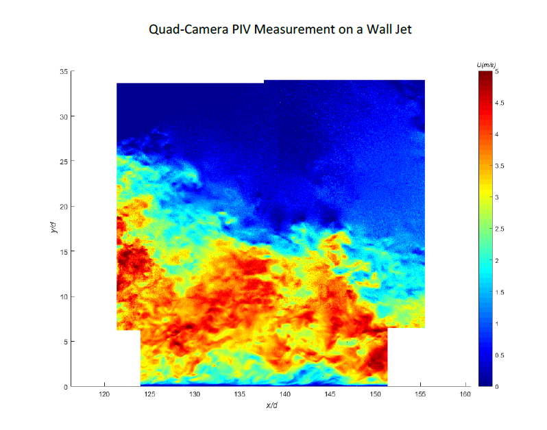 The velocity distribution contour above consists of | Chegg.com