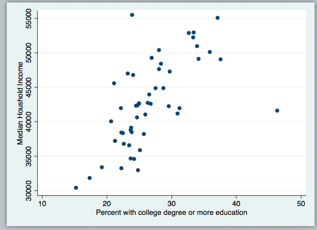 Solved HELP with stata problem: Data INCLUDED Stata | Chegg.com