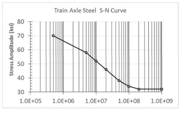 Solved A train axle is shown in the figure below. The total | Chegg.com