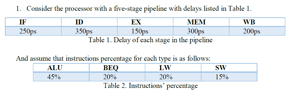 Solved 1 Consider The Processor With A Five Stage Pipeline 
