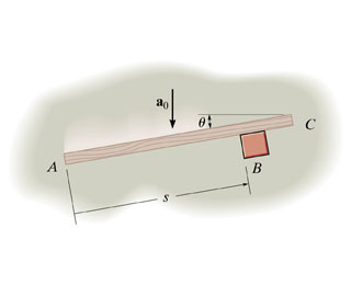 Solved The smooth block B of negligible size has a mass m | Chegg.com