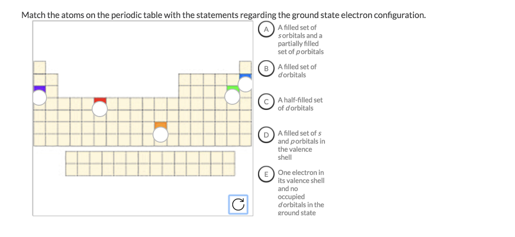 Solved Match the atoms on the periodic table with the | Chegg.com