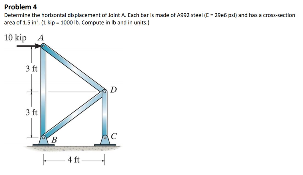 Solved Determine the horizontal displacement of Joint A. | Chegg.com