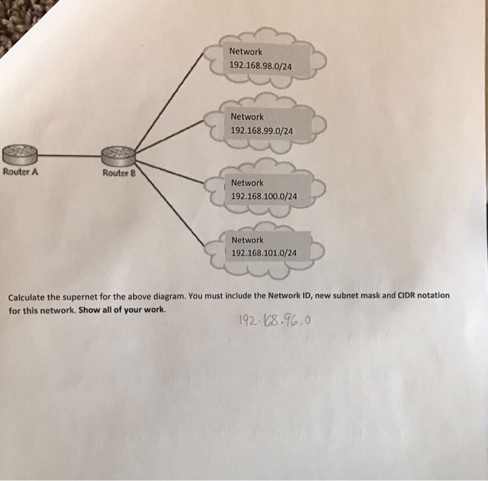 Solved Calculate the supernet for the above diagram. You | Chegg.com