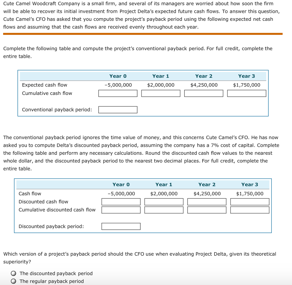 Solved Cute Camel Woodcraft Company is a small firm, and | Chegg.com