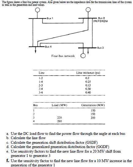 The figure shows a four-bus system. Also given below | Chegg.com