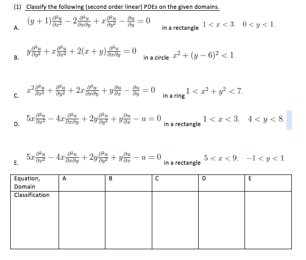Solved Classify the following (second order linear) PDE s on | Chegg.com