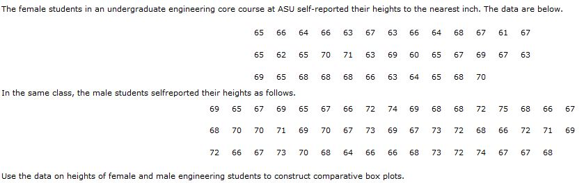 Solved The female students in an undergraduate engineering | Chegg.com