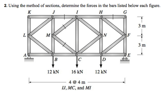 Solved Using the method of sections, determine the forces in | Chegg.com