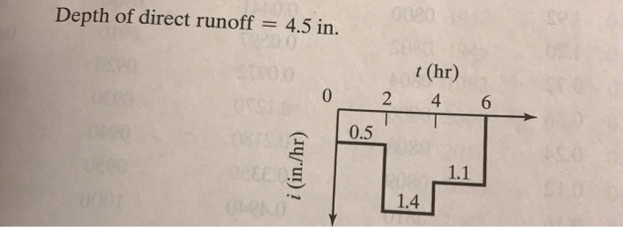 Solved Compute the value of the phi index for the given | Chegg.com