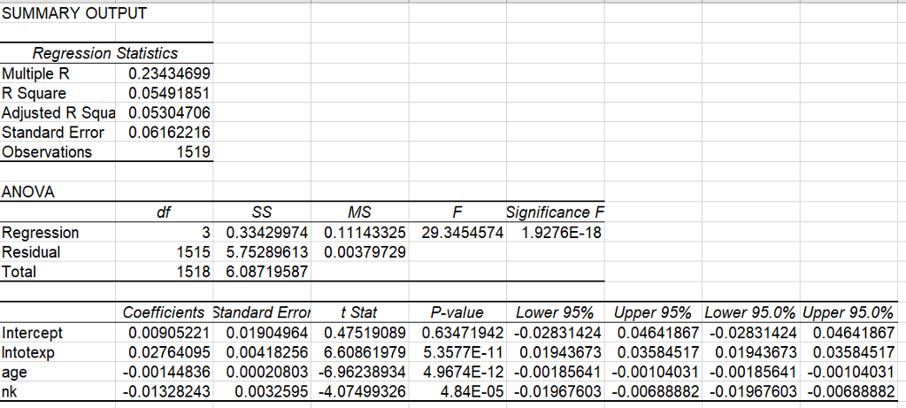 Solved SUMMARY OUTPUT Regression Statistics 0.23434699 | Chegg.com