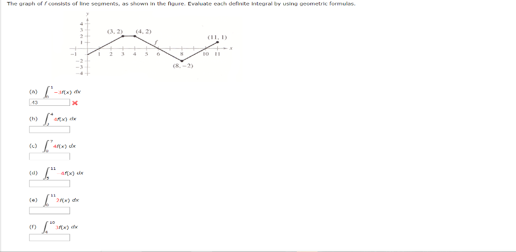 Solved The graph of f consists of line segments, as shown in | Chegg.com