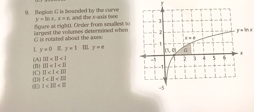 Solved Region G is bounded by the curve y = ln x, x = e, and | Chegg.com