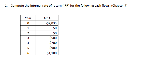 Solved Compute the internal rate of return (IRR) for the | Chegg.com