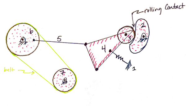 Solved roll 似 .b 2 5 pe | Chegg.com