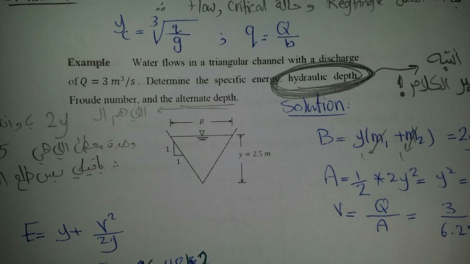 Solved Example Water flows in a triangular channel with | Chegg.com