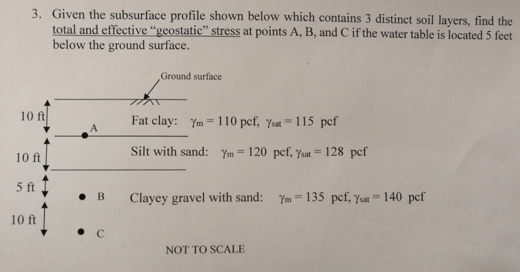 Solved 3. Given the subsurface profile shown below which | Chegg.com