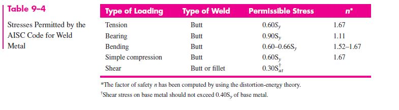 Consider the weldment assembly shown below with | Chegg.com