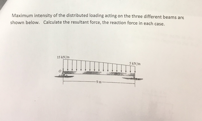 Solved Maximum intensity of the distributed loading acting | Chegg.com