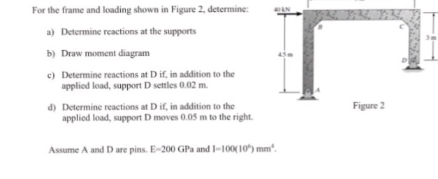 Solved For the frame and loading shown in Figure 2, | Chegg.com