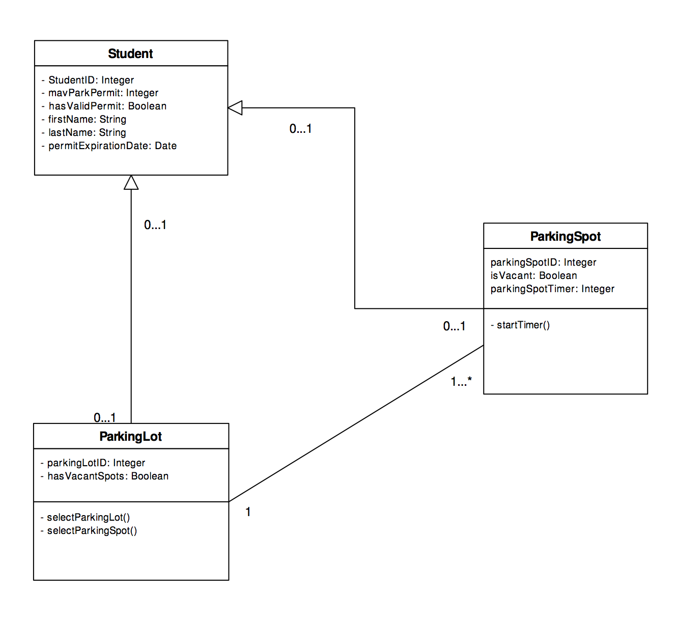 Solved Do 3 Sequence Diagrams from the following Use-Cases. | Chegg.com