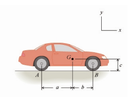 Solved To use the equations of motion as they relate to | Chegg.com