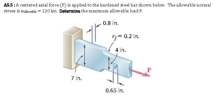 Solved A5.5 : A centered axial force (P) is applied to the | Chegg.com