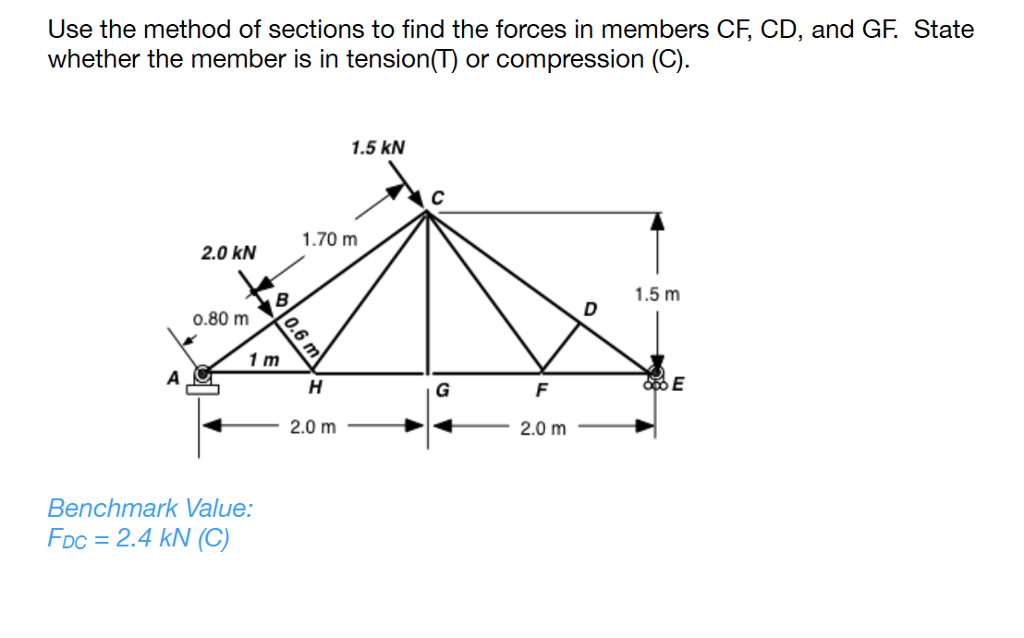 Solved Use The Method Of Sections To Find The Forces In