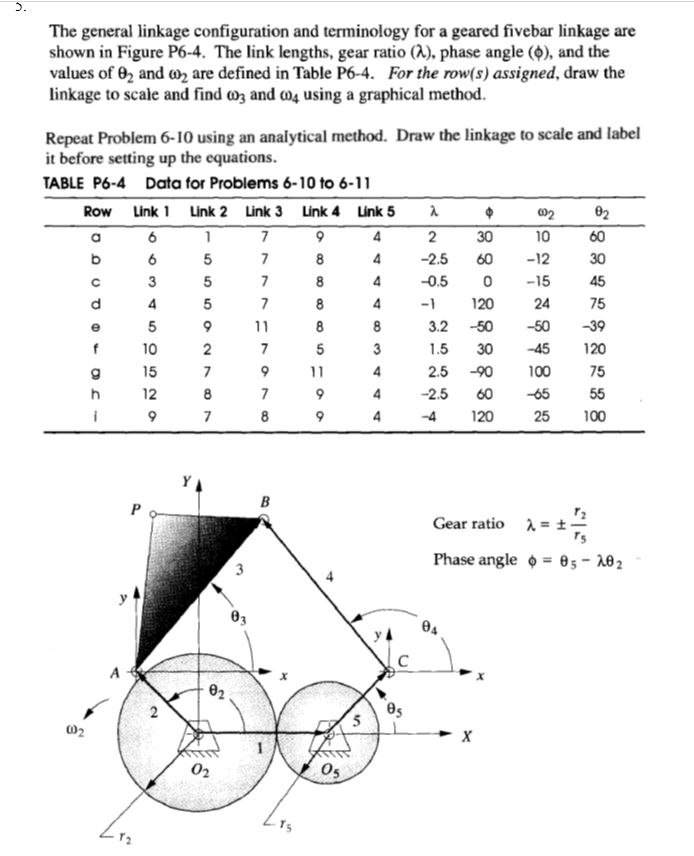 Solved The general linkage configuration and terminology for | Chegg.com
