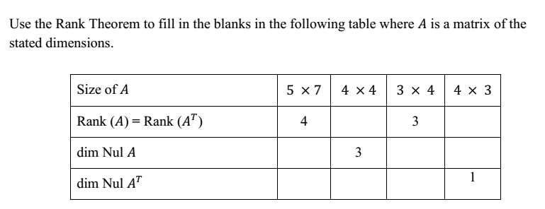 Solved Use the Rank Theorem to fill in the blanks in the | Chegg.com