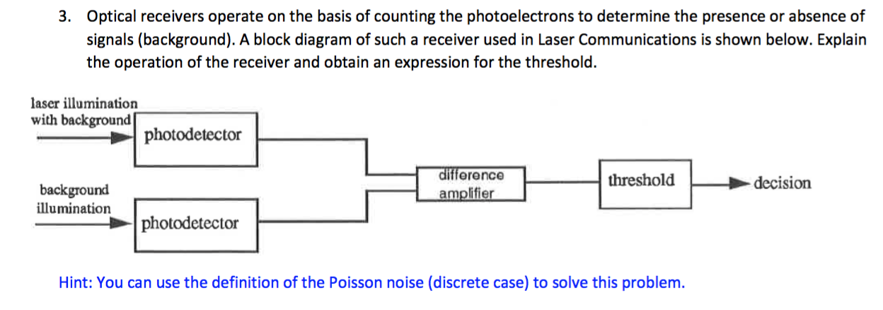 Solved Optical receivers operate on the basis of counting | Chegg.com