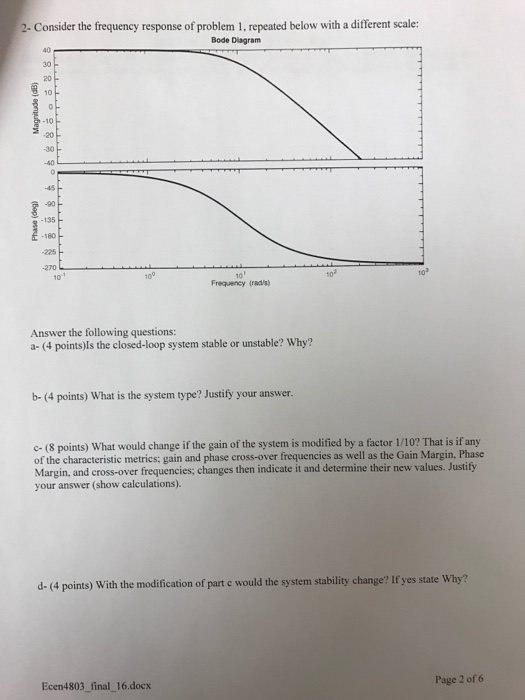 Solved Consider the frequency response of problem 1, | Chegg.com