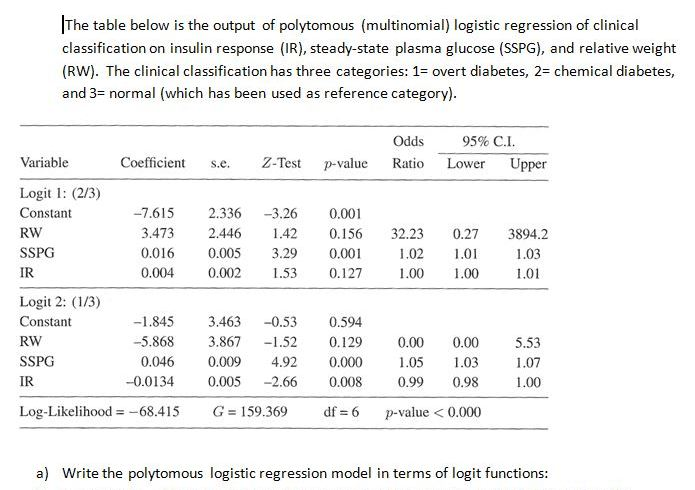 Solved The table below is the output of polytomous | Chegg.com